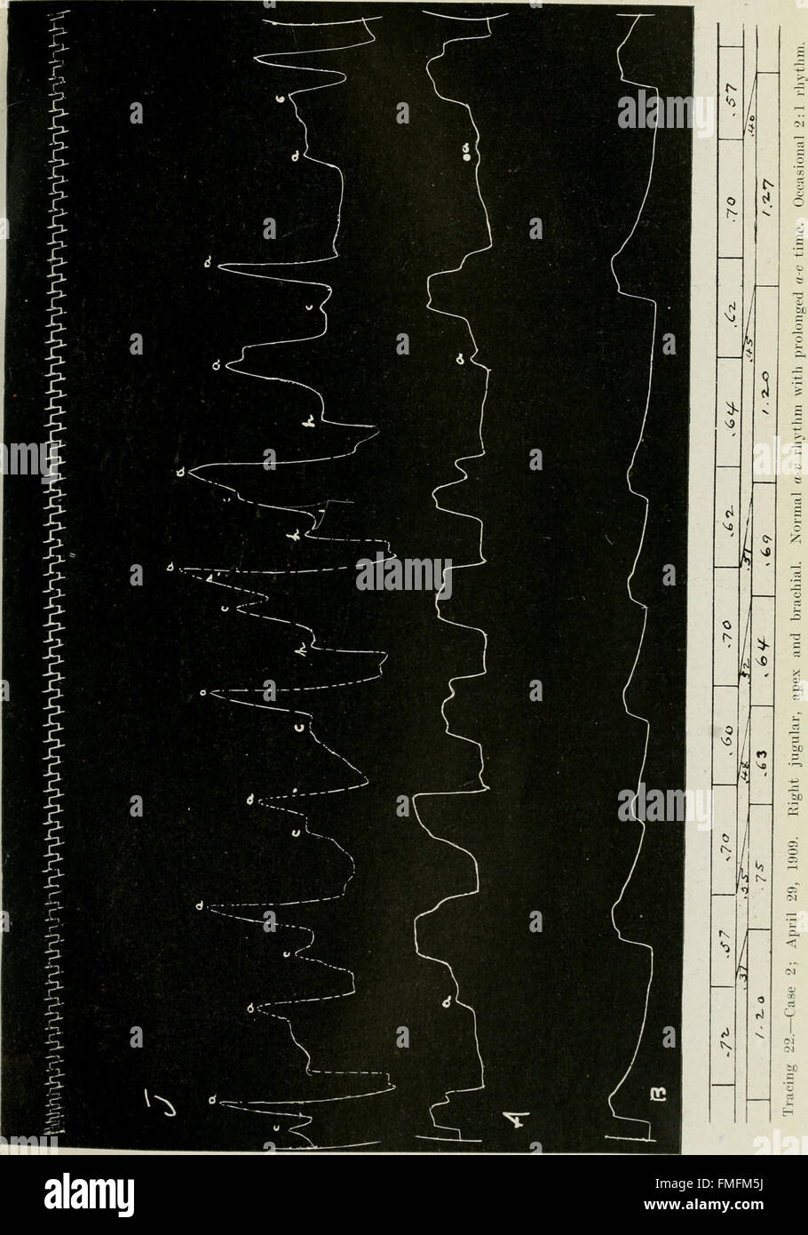 The 1908 issue of the Archives of Internal Medicine features scientific ...