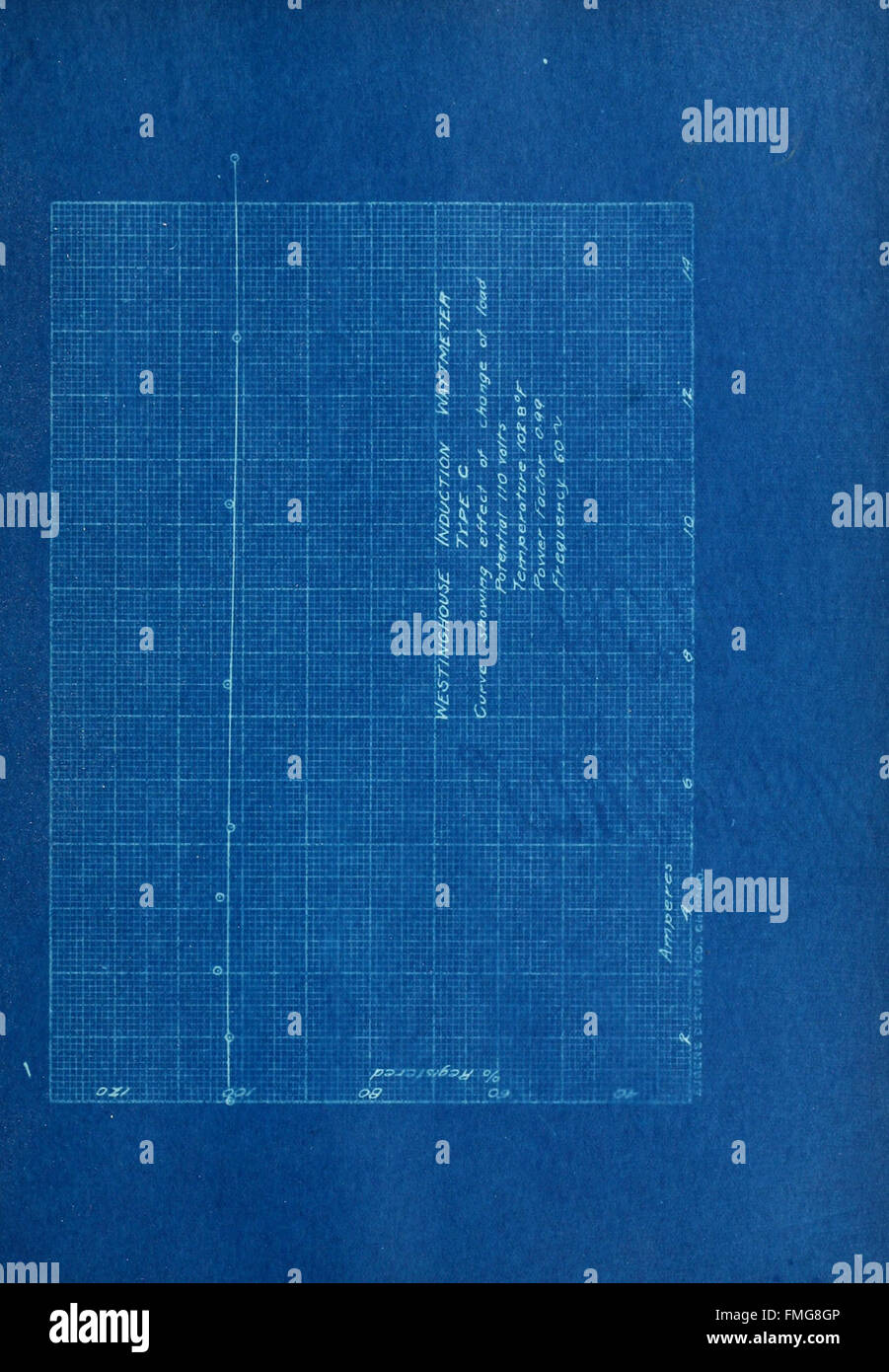 The 1907 report on 'Comparative Tests of Induction Wattmeters ...