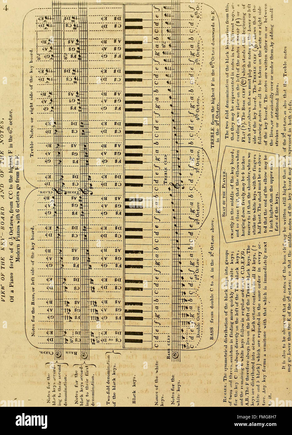 This comprehensive piano forte school covers everything from basic ...