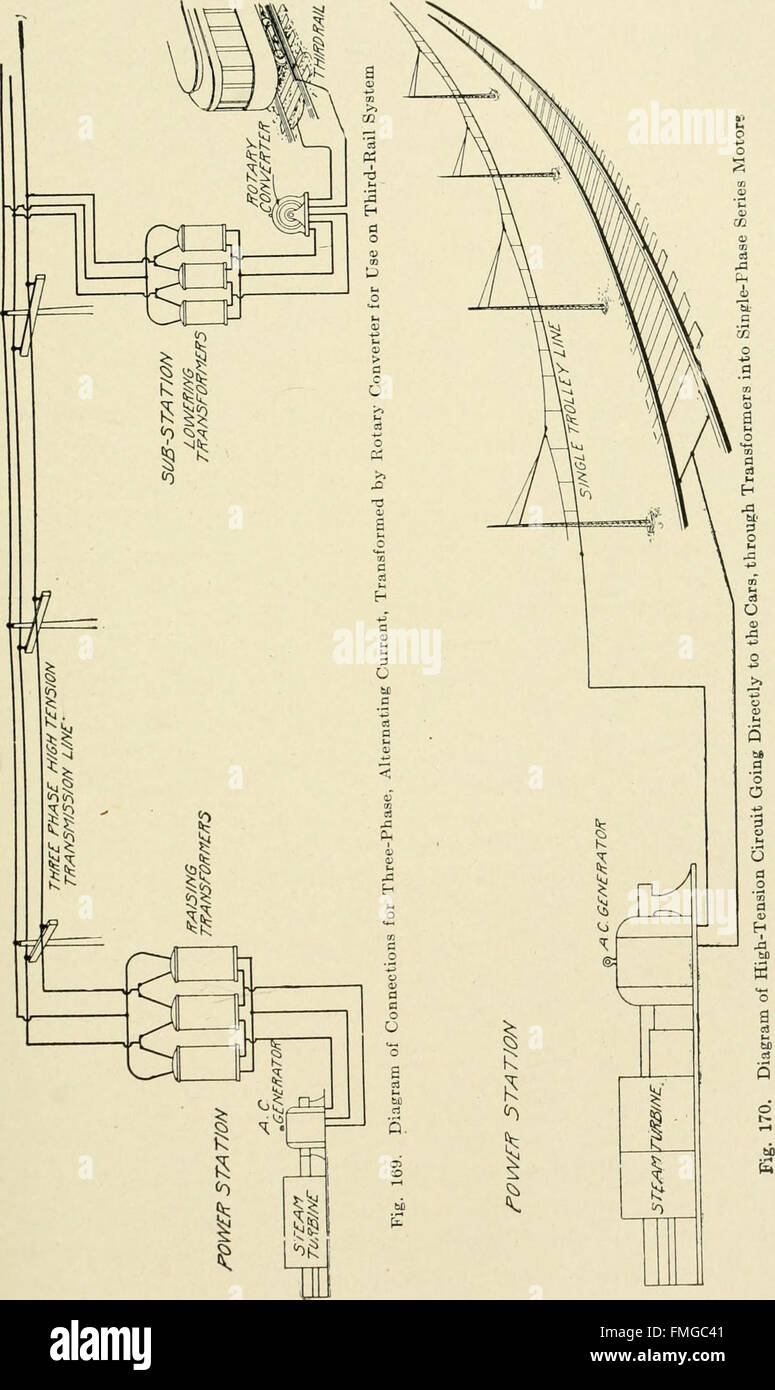 Ancient wiring books hi-res stock photography and images - Alamy
