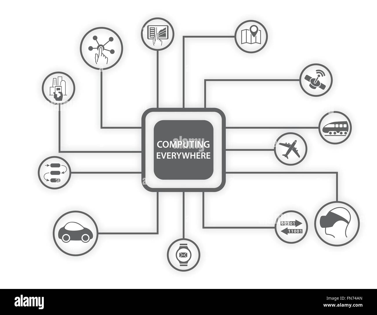 Computing everywhere infographic. Vector illustration of connected ...