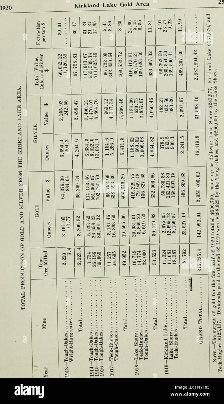 The 1920 Annual Report provides an overview of key developments and ...