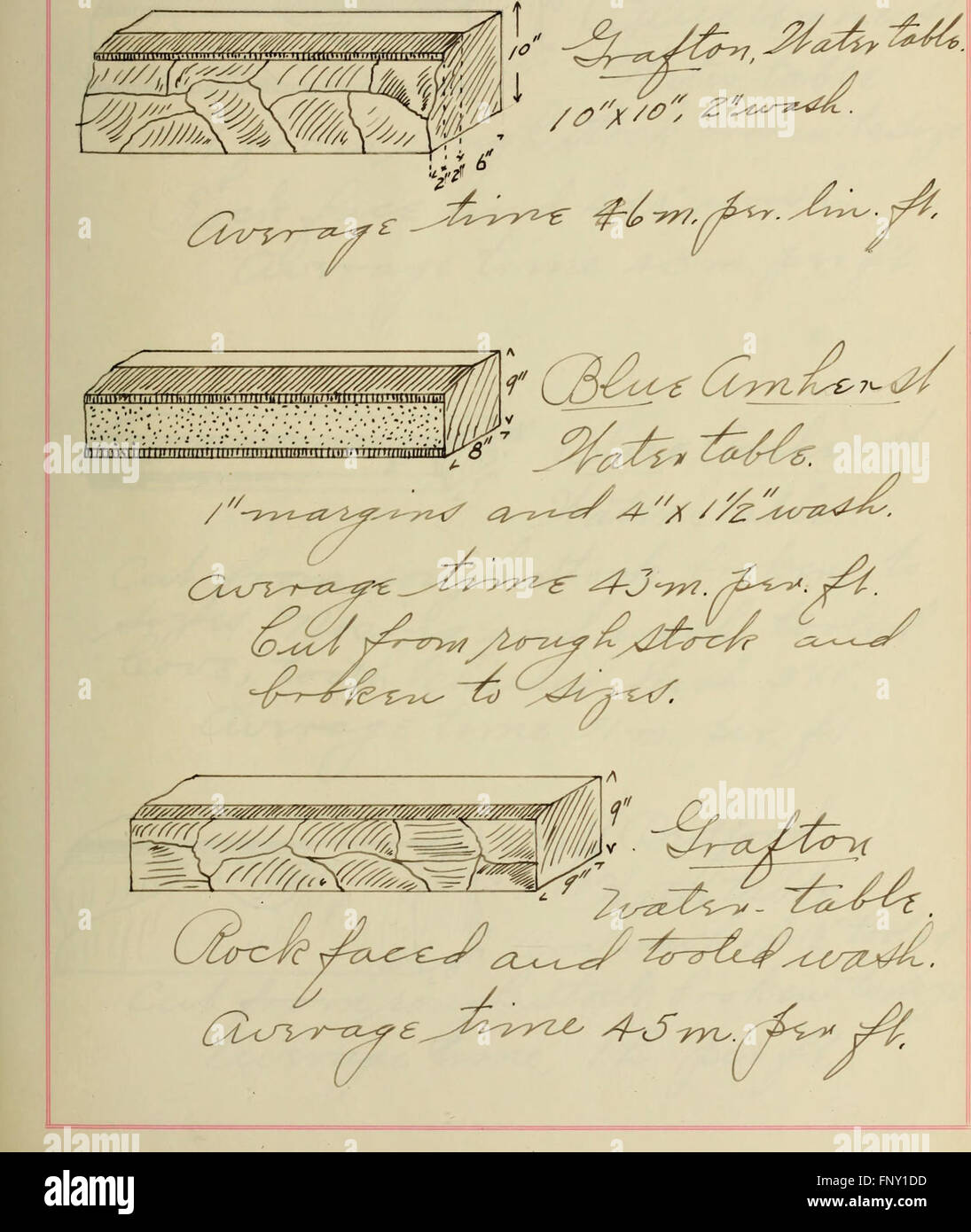 This 1901 work provides detailed tables for estimating materials and ...