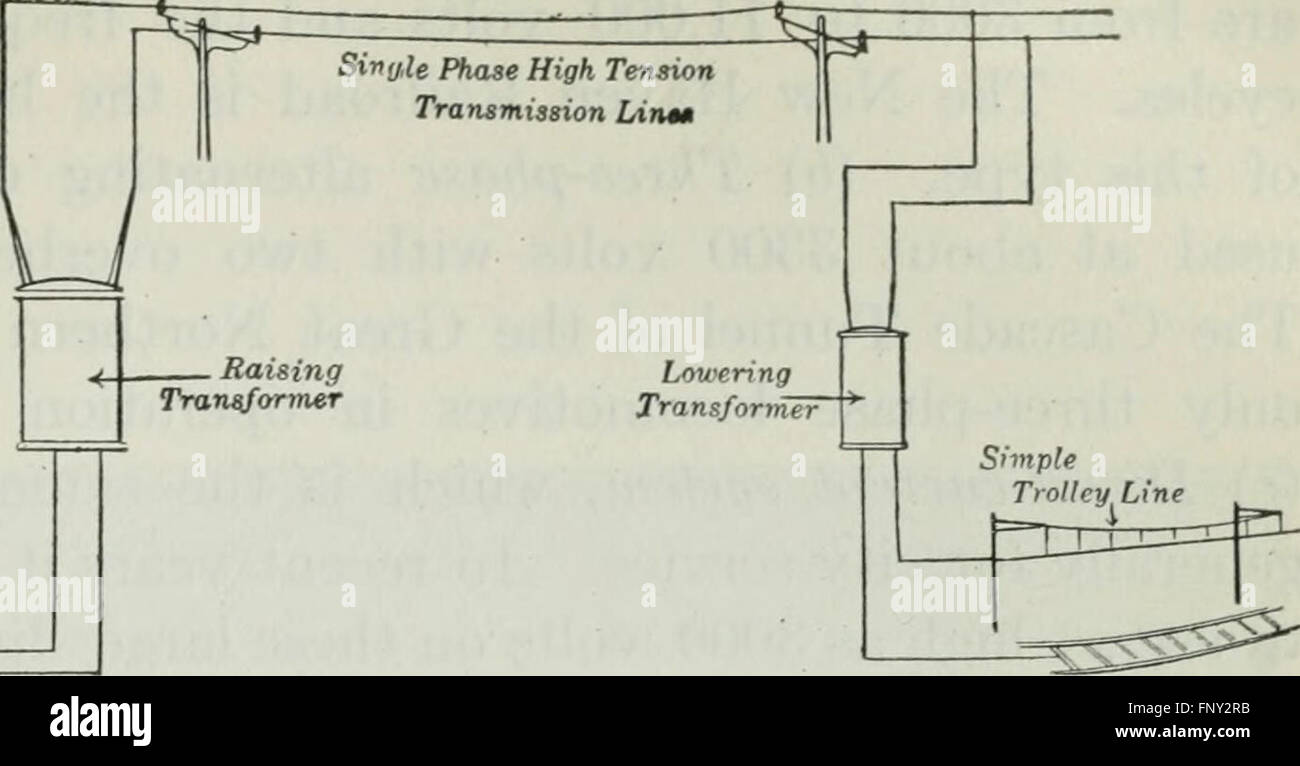 This 1919 book introduces the basic principles of electricity and magnetism, explaining their ...