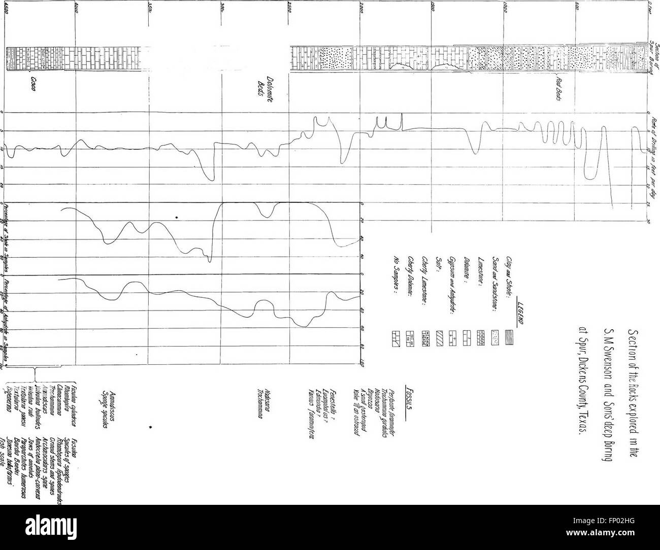 'The Deep Boring at Spur' (1914) examines geological studies from a ...