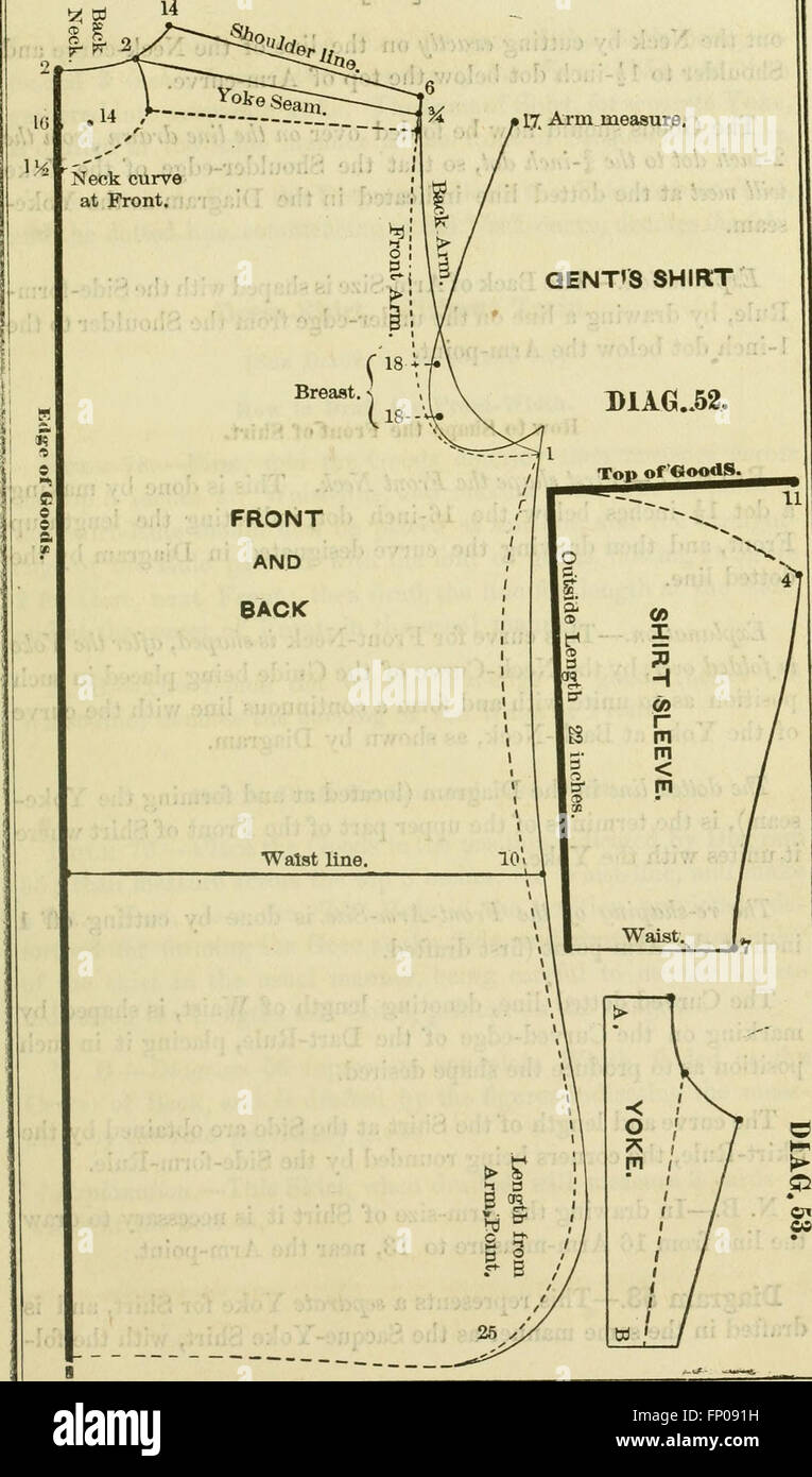 'The Science and Geometry of Dress' (1876) explores the principles of ...