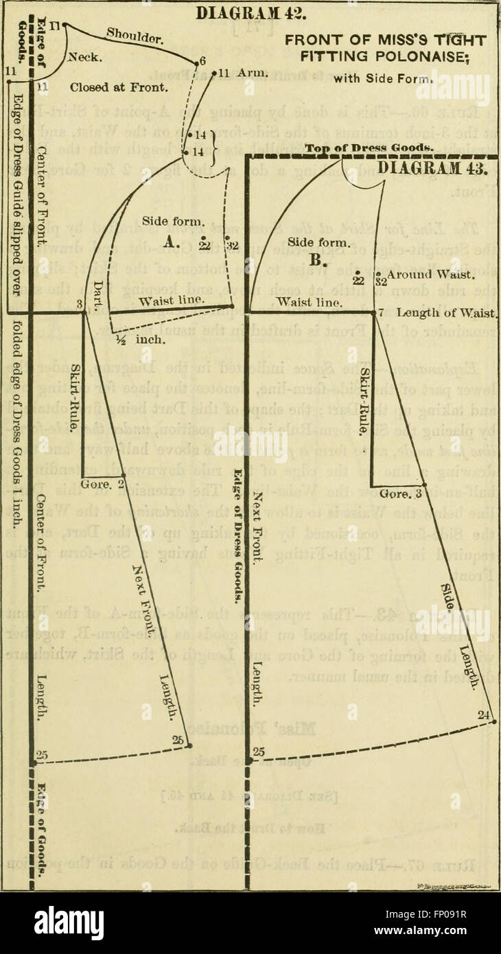'The Science and Geometry of Dress' (1876) examines the principles of ...