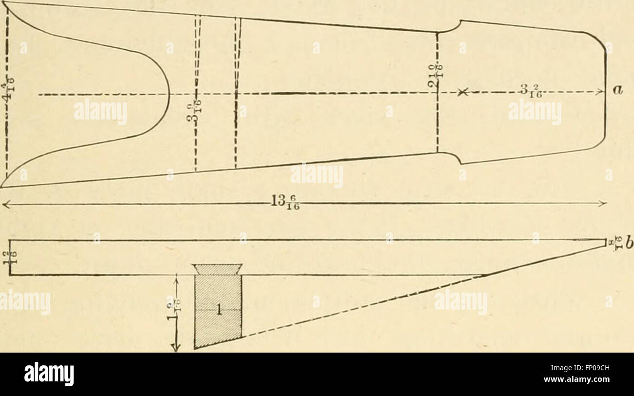 *The Sloyd System of Wood Working* (1892) explores the Sloyd system of ...