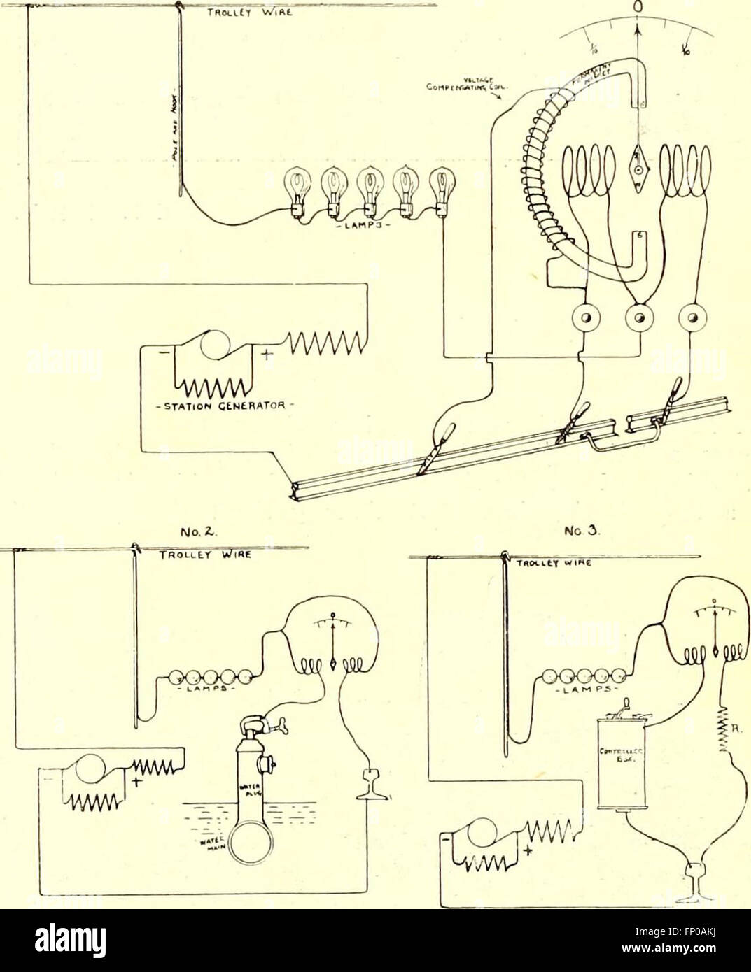 The 1899 edition of The Street Railway Journal focuses on the ...