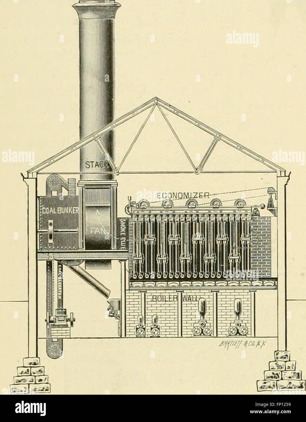 An 1891 review of street railways, exploring technological advancements ...