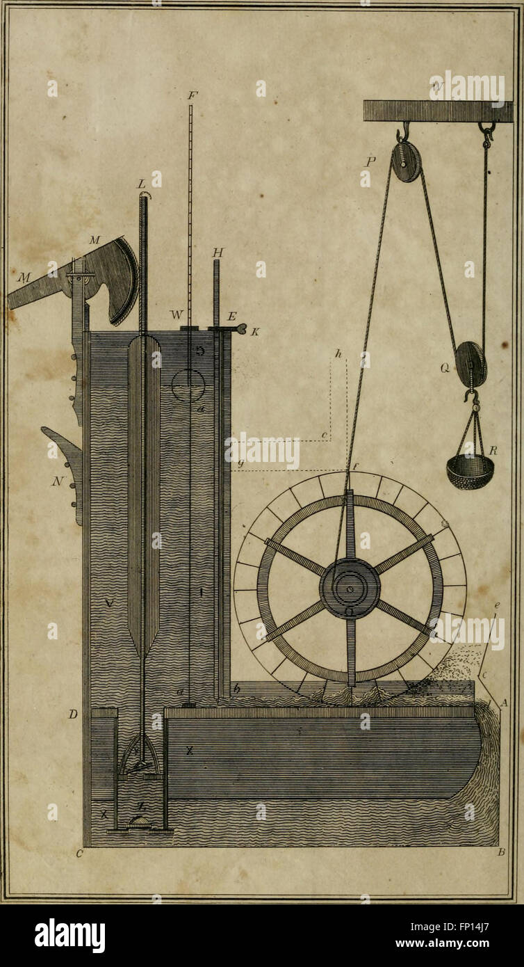 'The Young Mill-Wright and Miller's Guide' (1821) is a practical manual ...