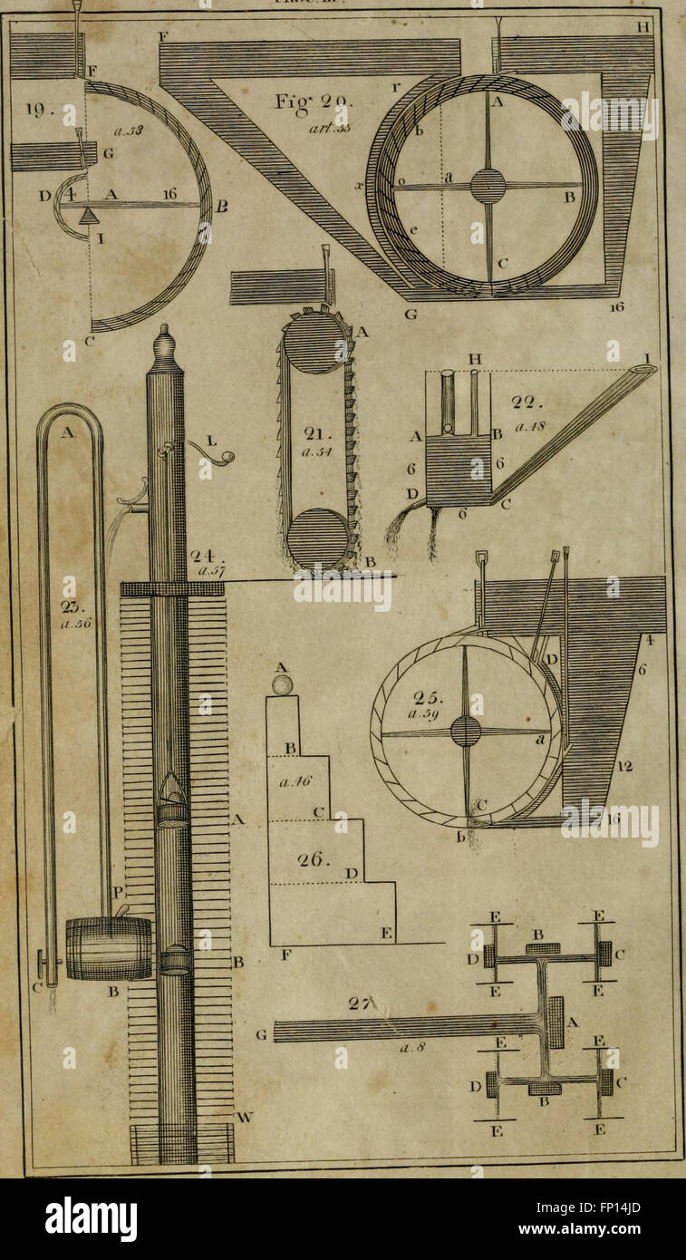 'The Young Mill-Wright and Miller's Guide' (1821) is a practical manual ...