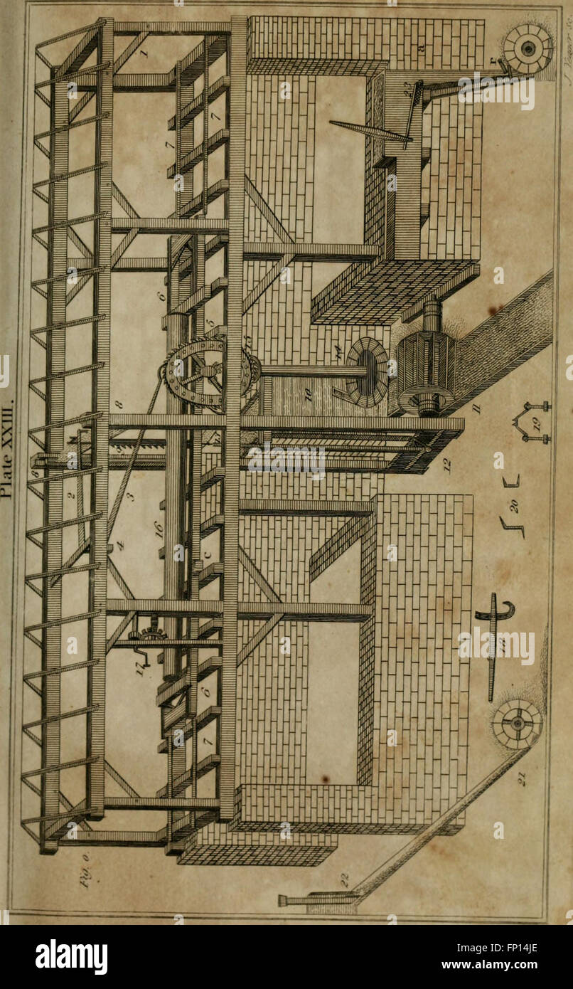 This 1821 guide provides instructions on the construction and operation ...