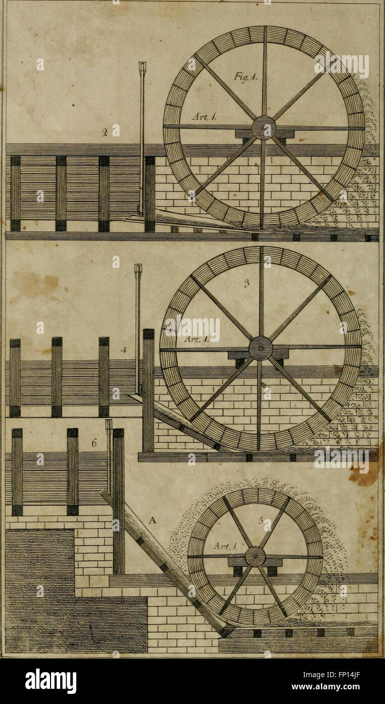 Published in 1821, this guide provides instructions for young mill ...