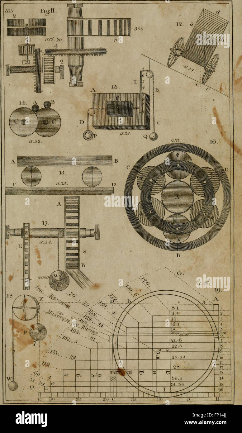 The young mill-wright and miller's guide - in five parts (1821 Stock ...