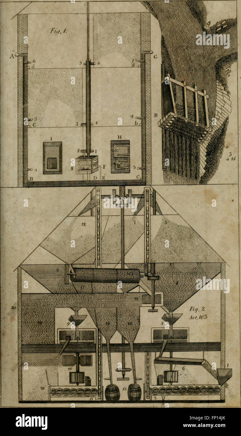 This 1821 guide serves as an instructional manual for young millwrights ...