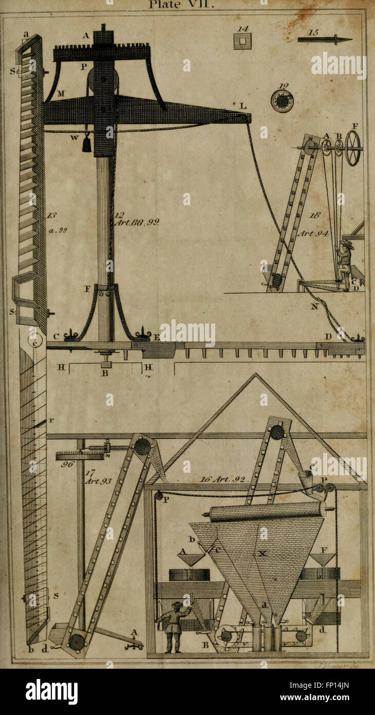 'The Young Mill-Wright and Miller's Guide' (1821) offers detailed ...