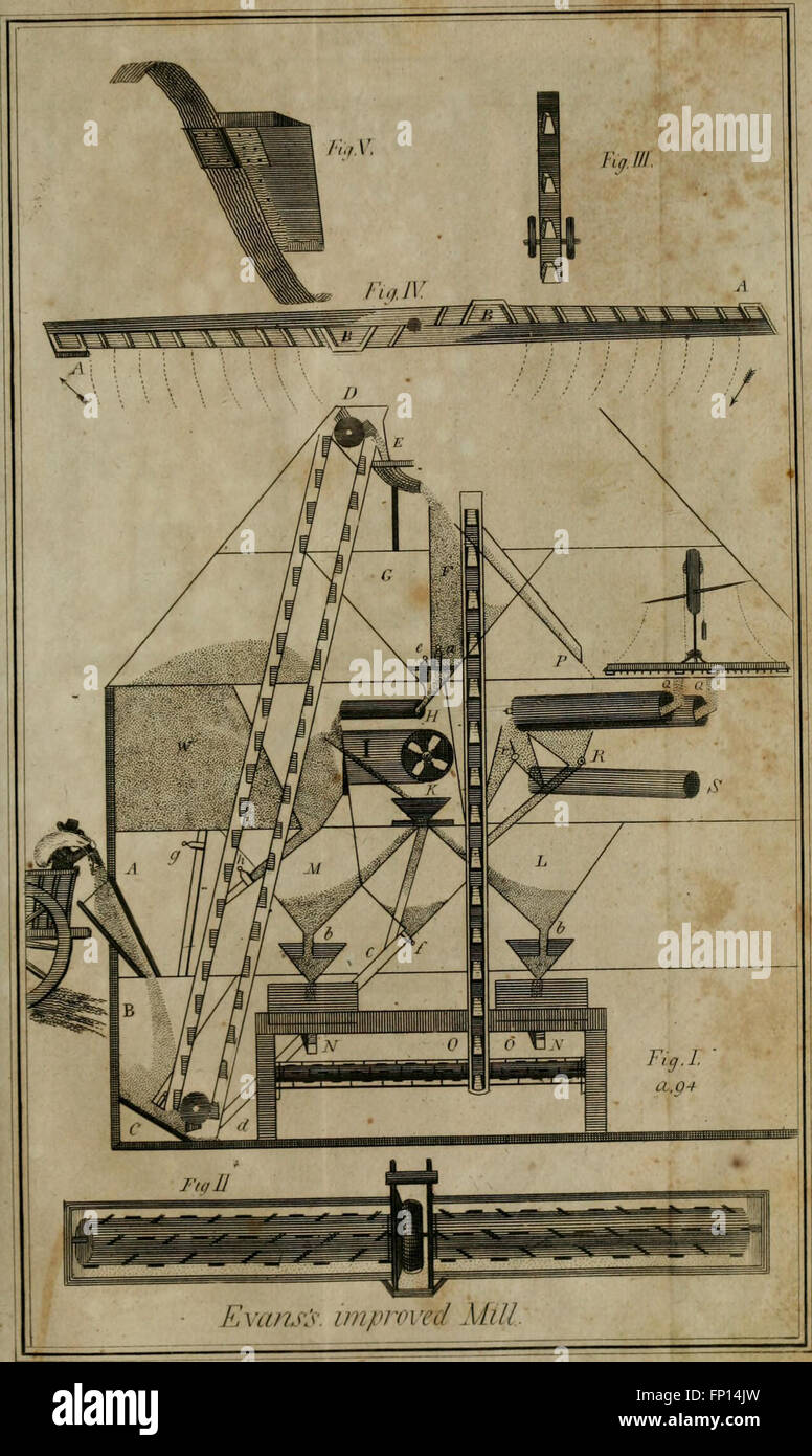 This 1821 guide offers practical instructions on millwrighting and ...
