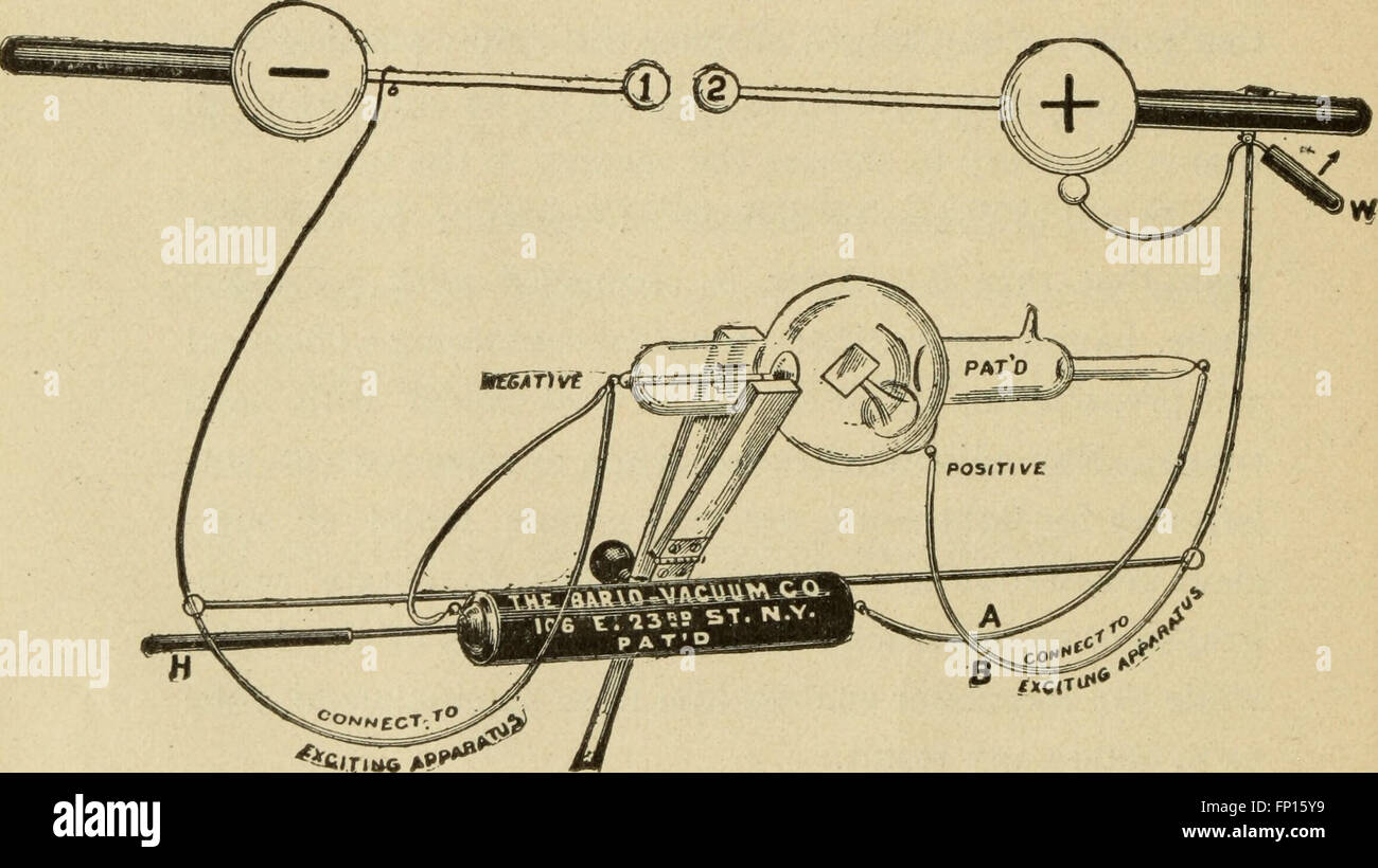X-ray Apparatus, Miniature Lamps, and Accessories (1902) details the ...