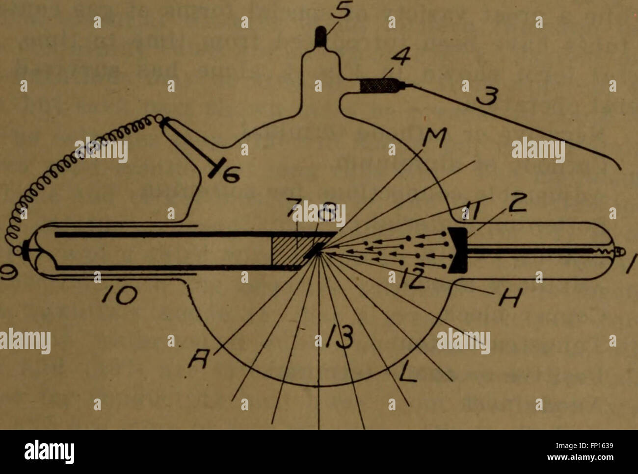 The 1917 U.S. Army X-ray manual provides essential guidelines and ...