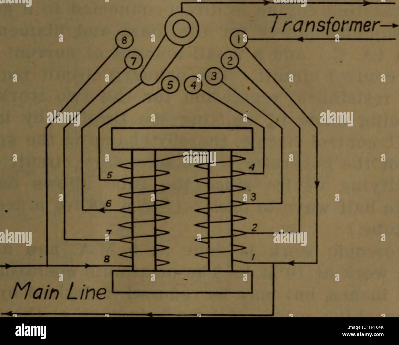 The 'X-ray Manual' (1917) was developed by the U.S. Army to provide ...
