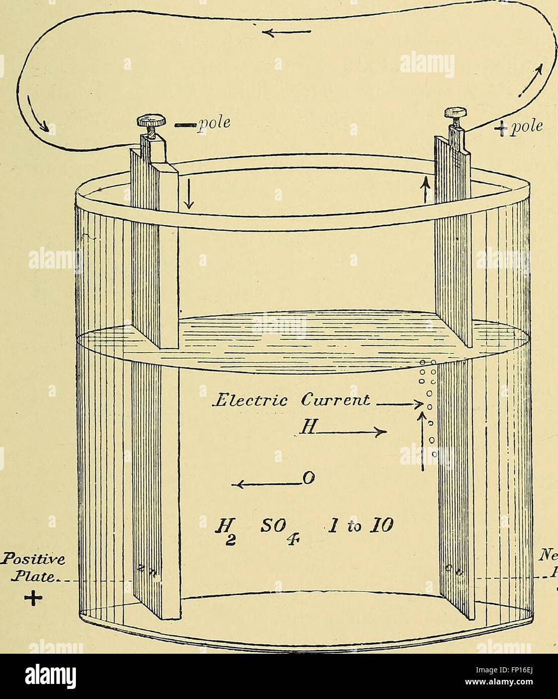 Medical electricity hi-res stock photography and images - Alamy