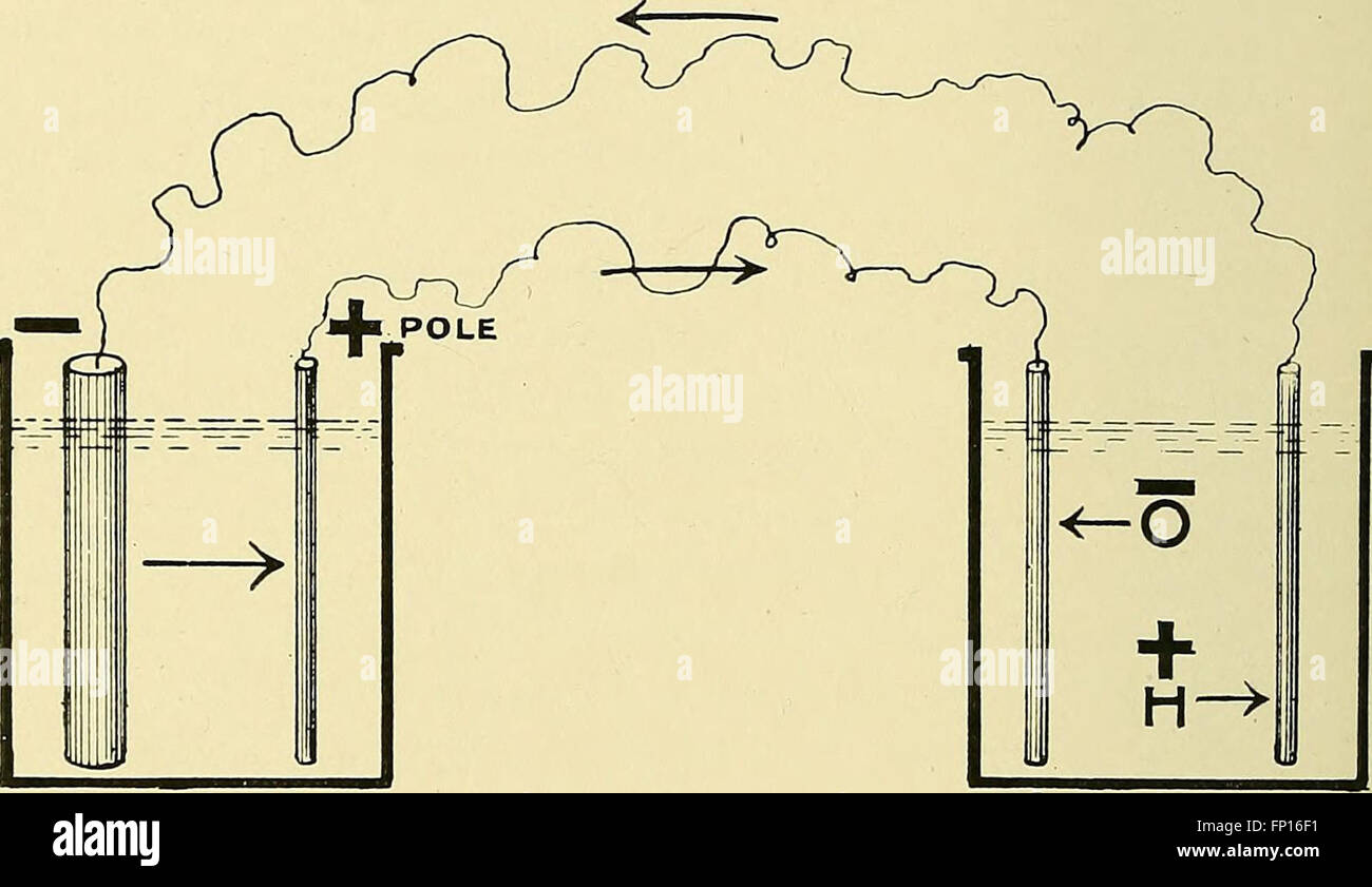 Diagnosis electricity hi-res stock photography and images - Alamy