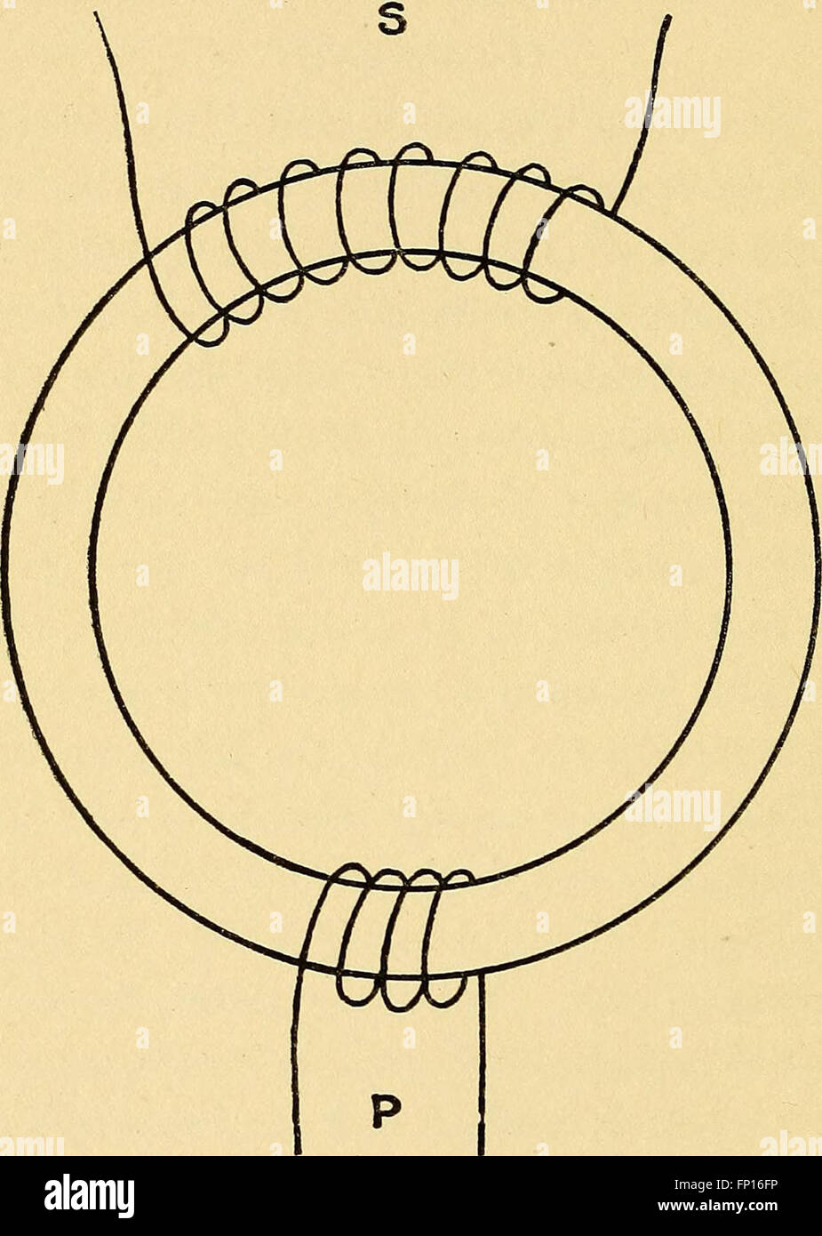 This 1917 manual provides comprehensive guidance on X-ray techniques ...
