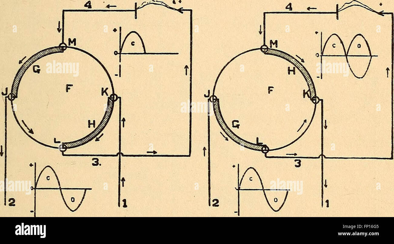 This 1917 manual provides detailed instructions on X-ray techniques ...