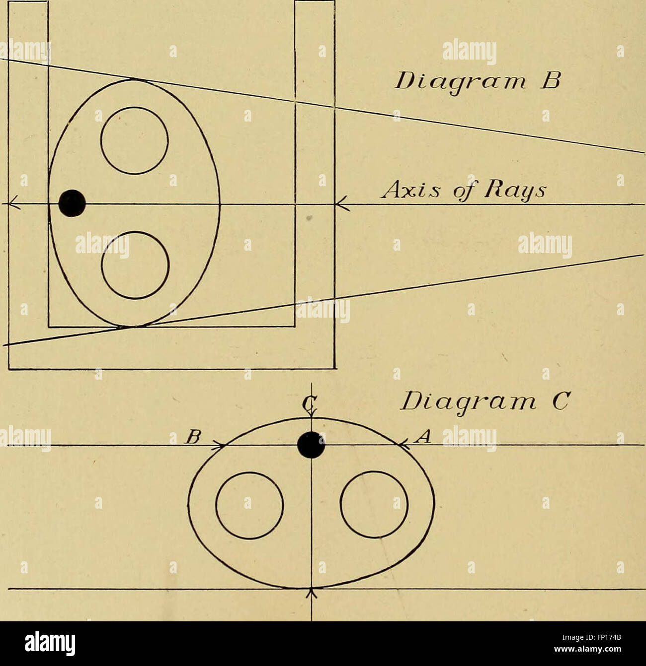 This educational work outlines the medical uses of X-ray, light ...