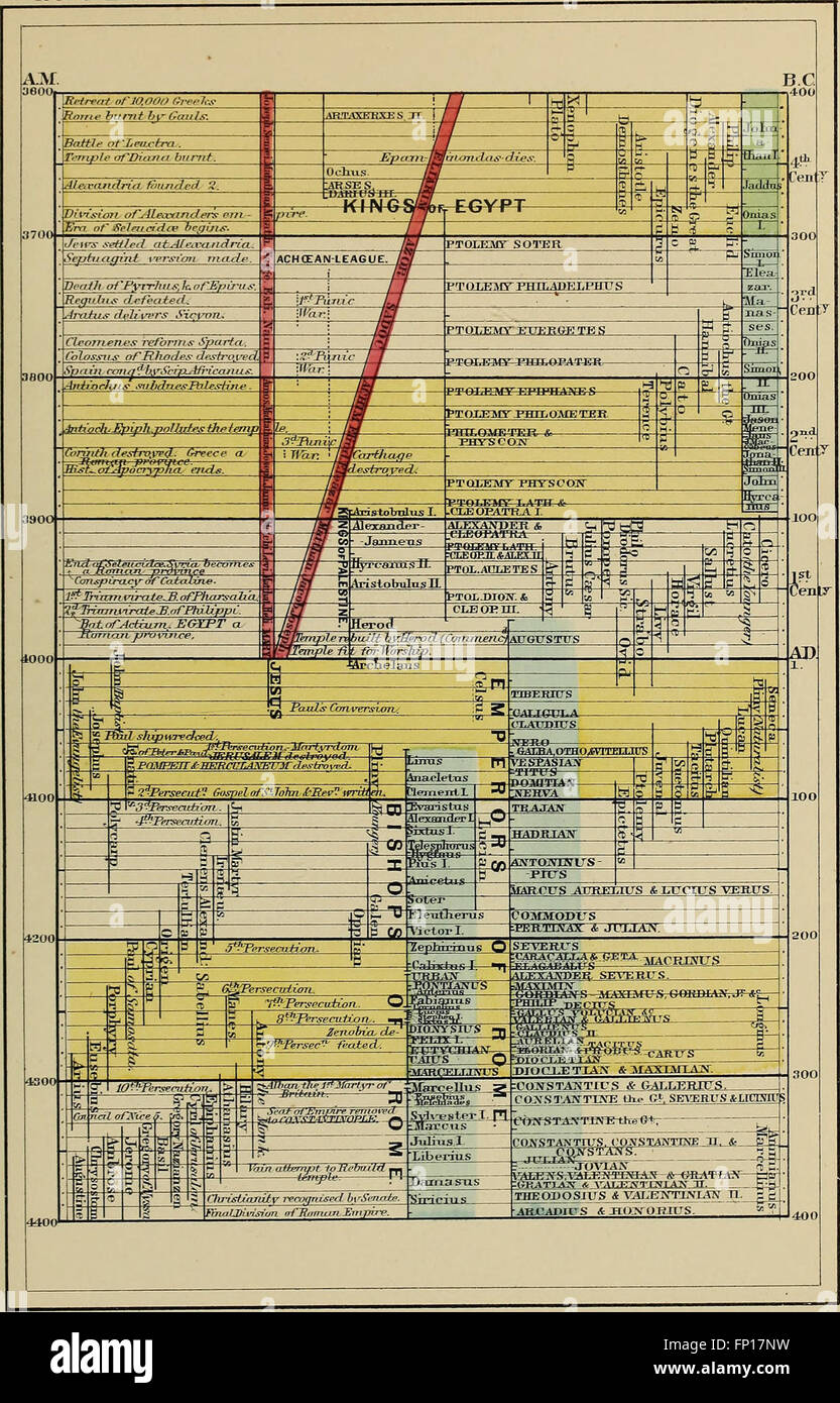 'Biblical Tables' (1871) presents chronological and genealogical tables ...