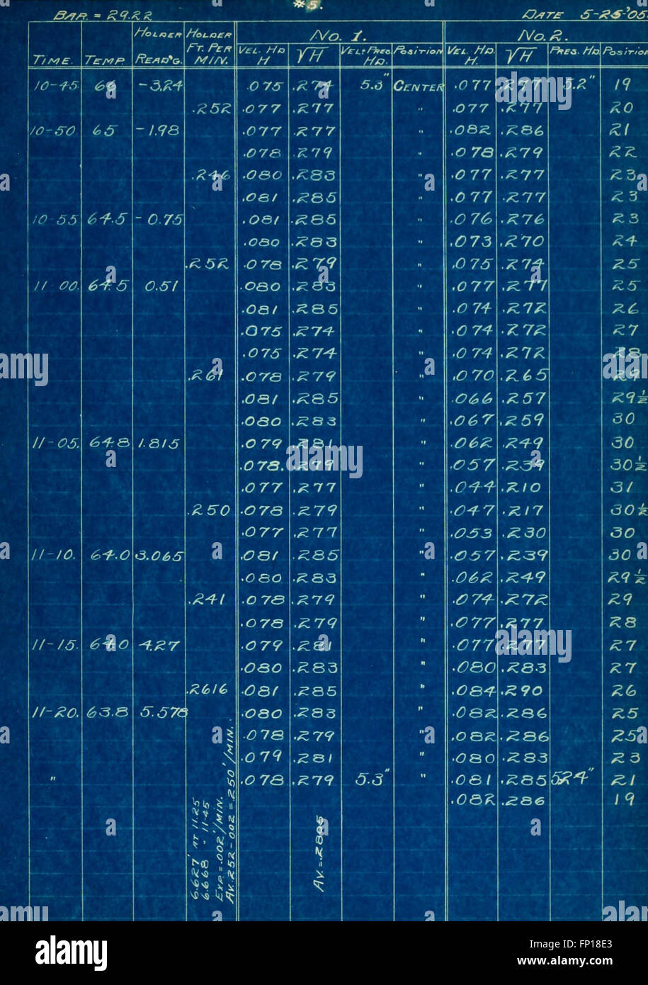 Vintage tube map hi-res stock photography and images - Alamy