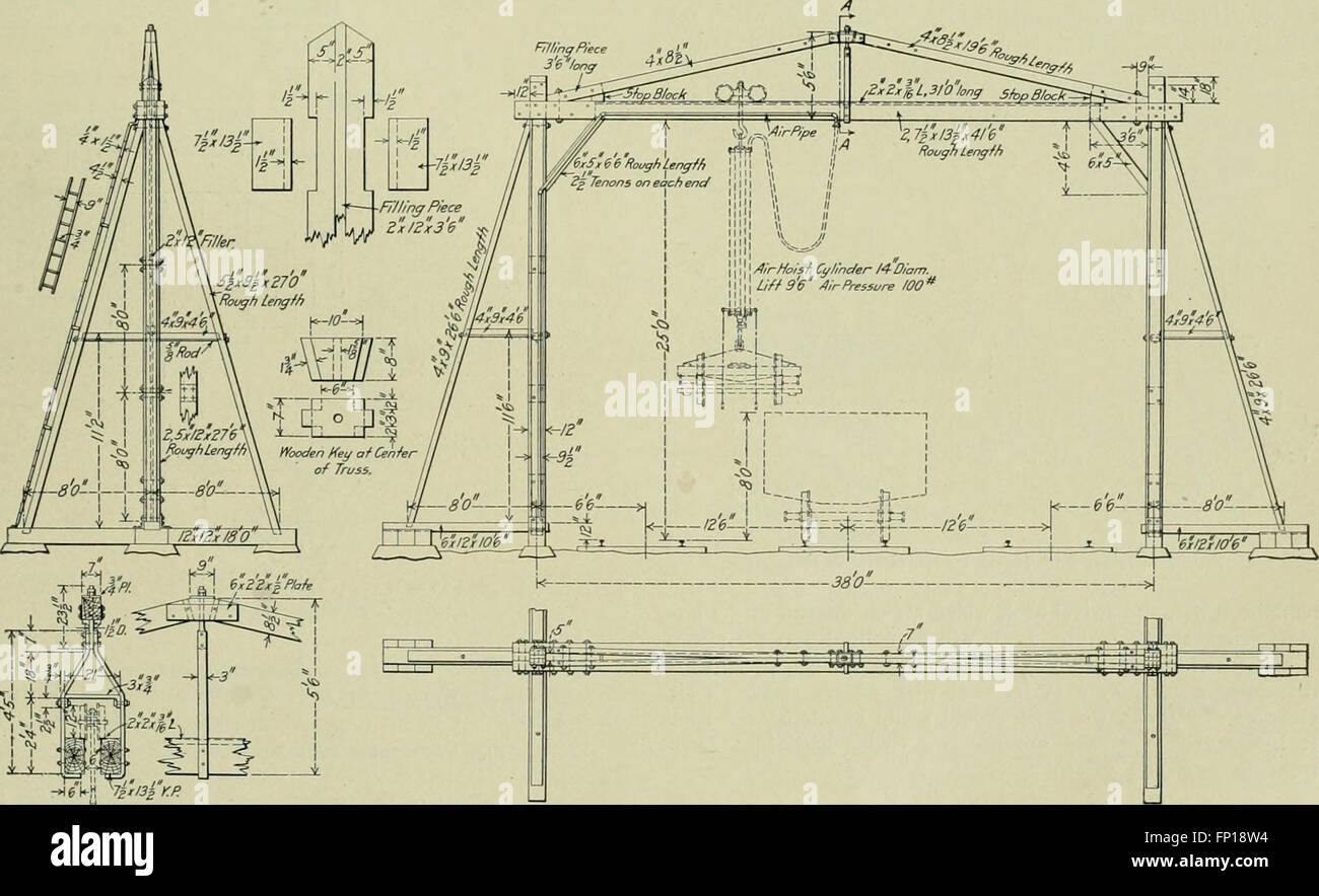 The 'American Engineer' (1912) features advancements in engineering ...