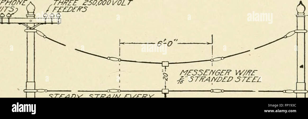 Ancient wiring books hi-res stock photography and images - Alamy