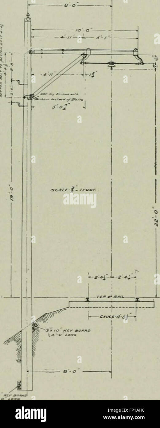 The 1904 edition of 'Electrical World' covers advancements in ...