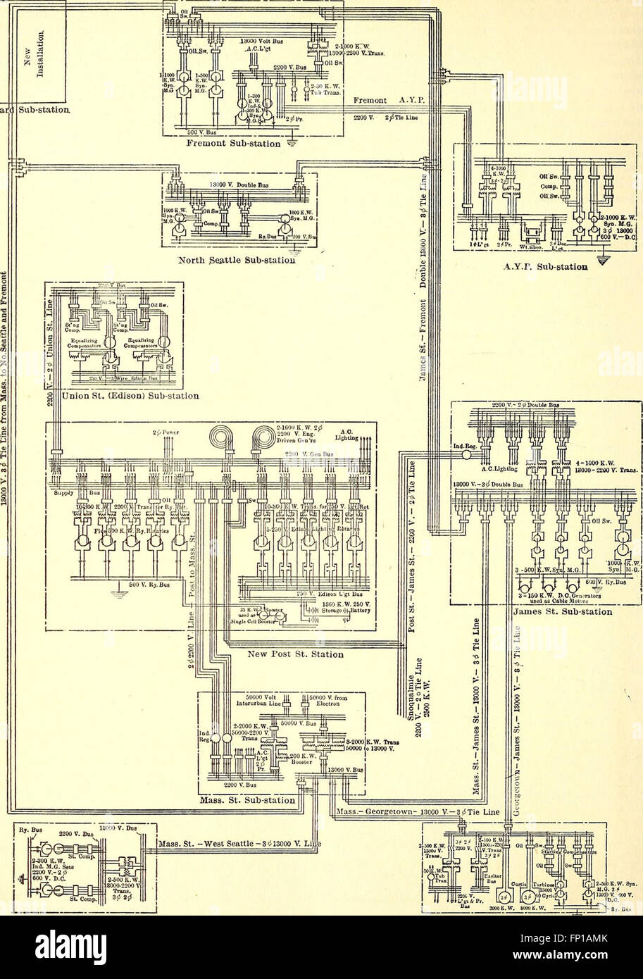 The 1909 'Electric Railway Journal' discusses advancements in electric ...