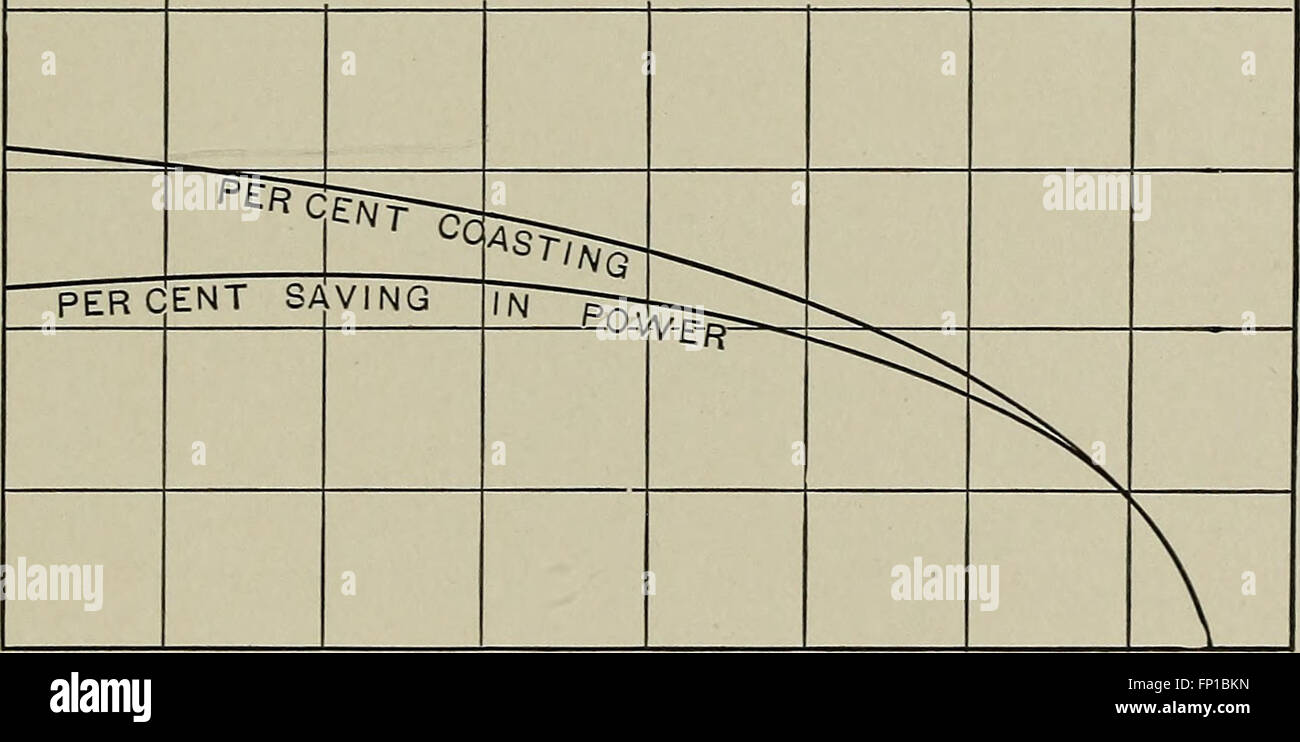 This 1911 journal explores the engineering behind electric traction and ...
