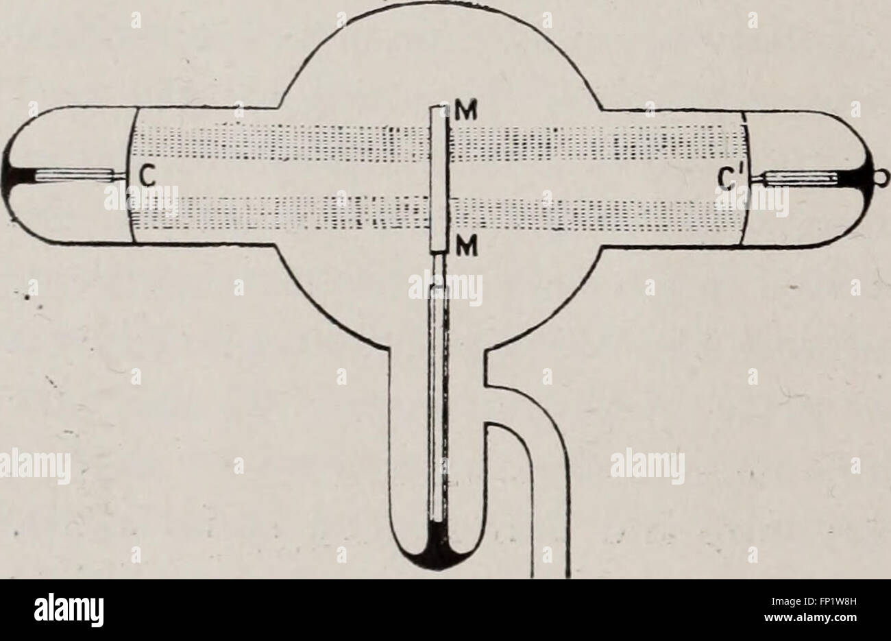 The 1899 American X-ray Journal covers early advancements in X-ray ...
