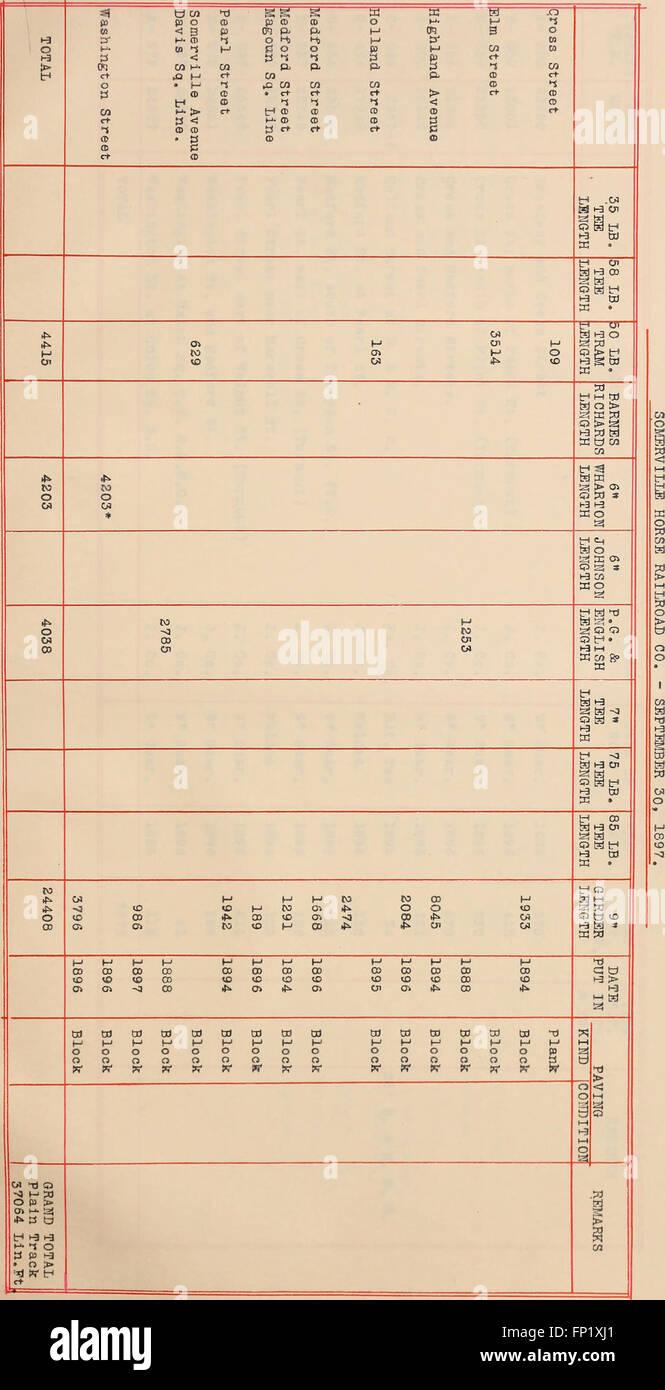 This 1897 inventory lists the assets and properties of the West End ...