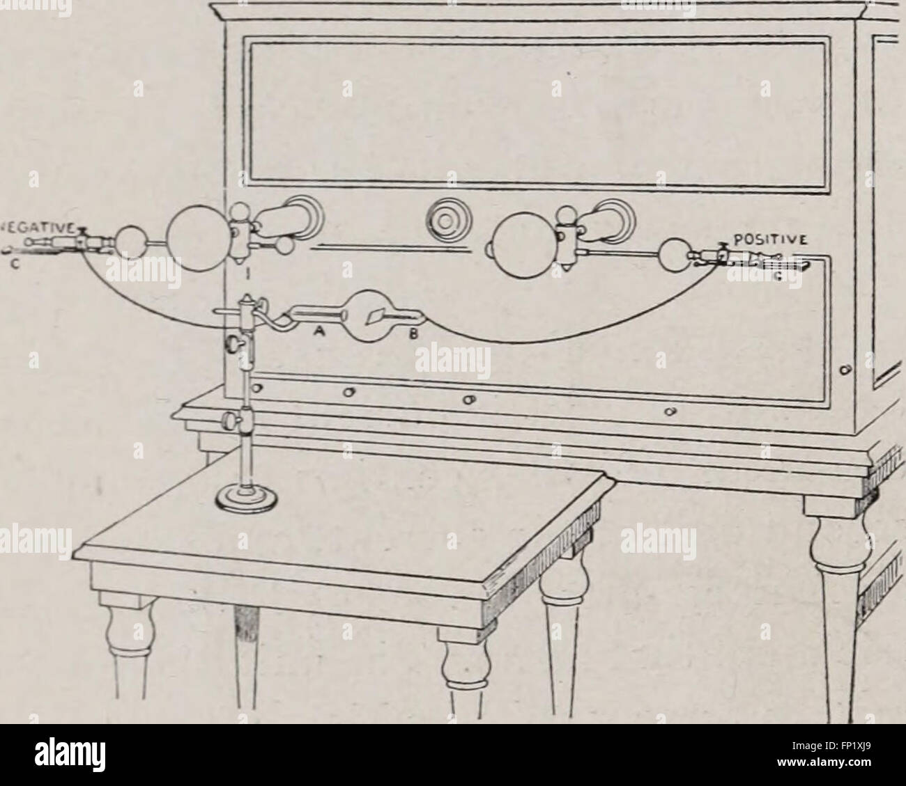 *American X-Ray Journal* (1901) covers the development of X-ray ...