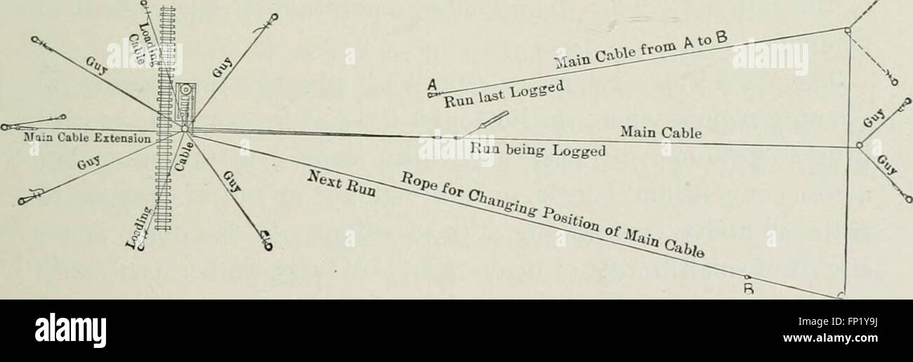 Logging methods hi-res stock photography and images - Alamy