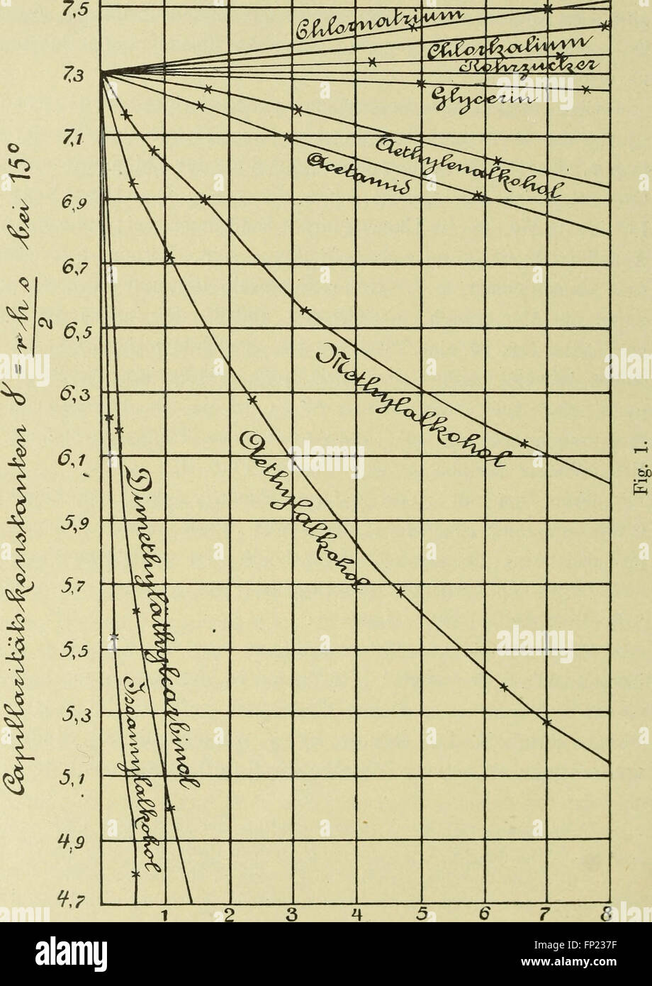 Published in 1904, this German journal focuses on the physiology of ...