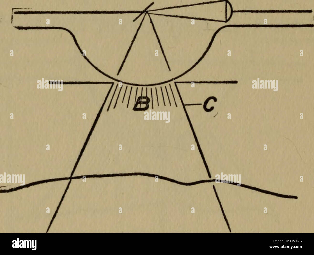 Practical points in the use of X-ray and high-frequency currents (1909 ...