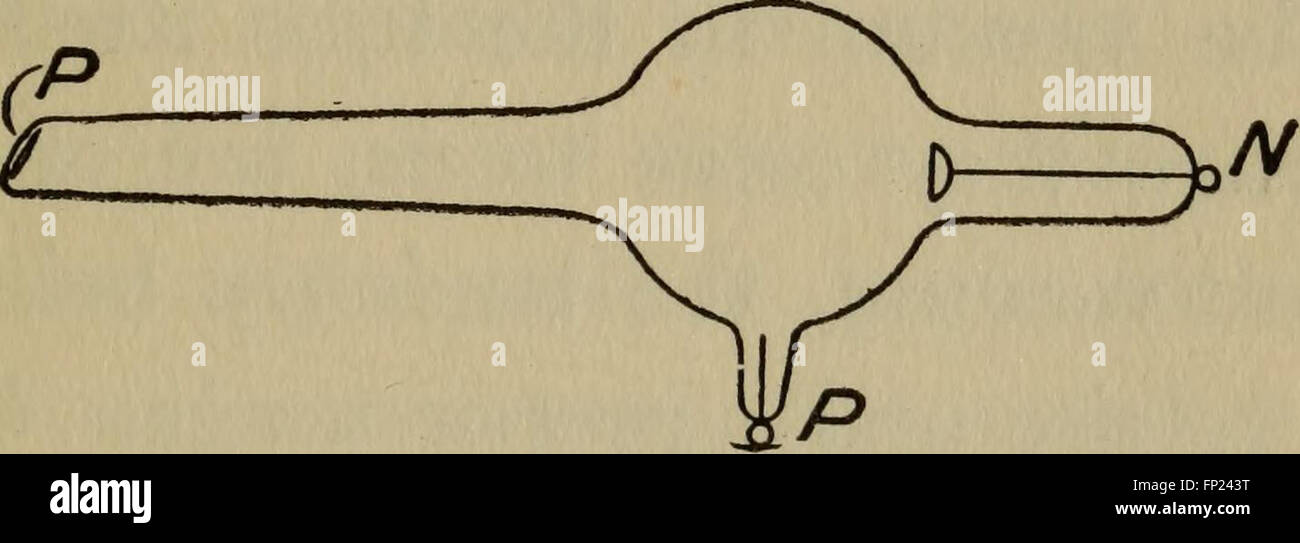 Practical points in the use of X-ray and high-frequency currents (1909 ...