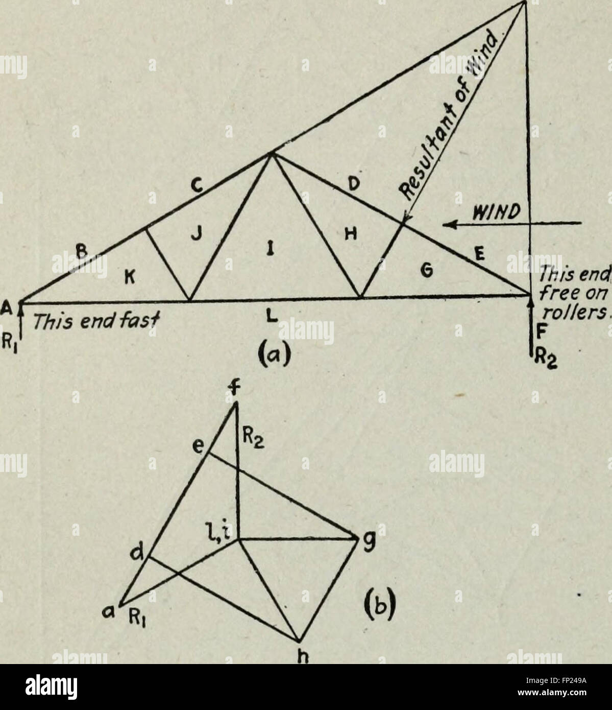 This 1921 text offers a practical guide to structural design, covering ...