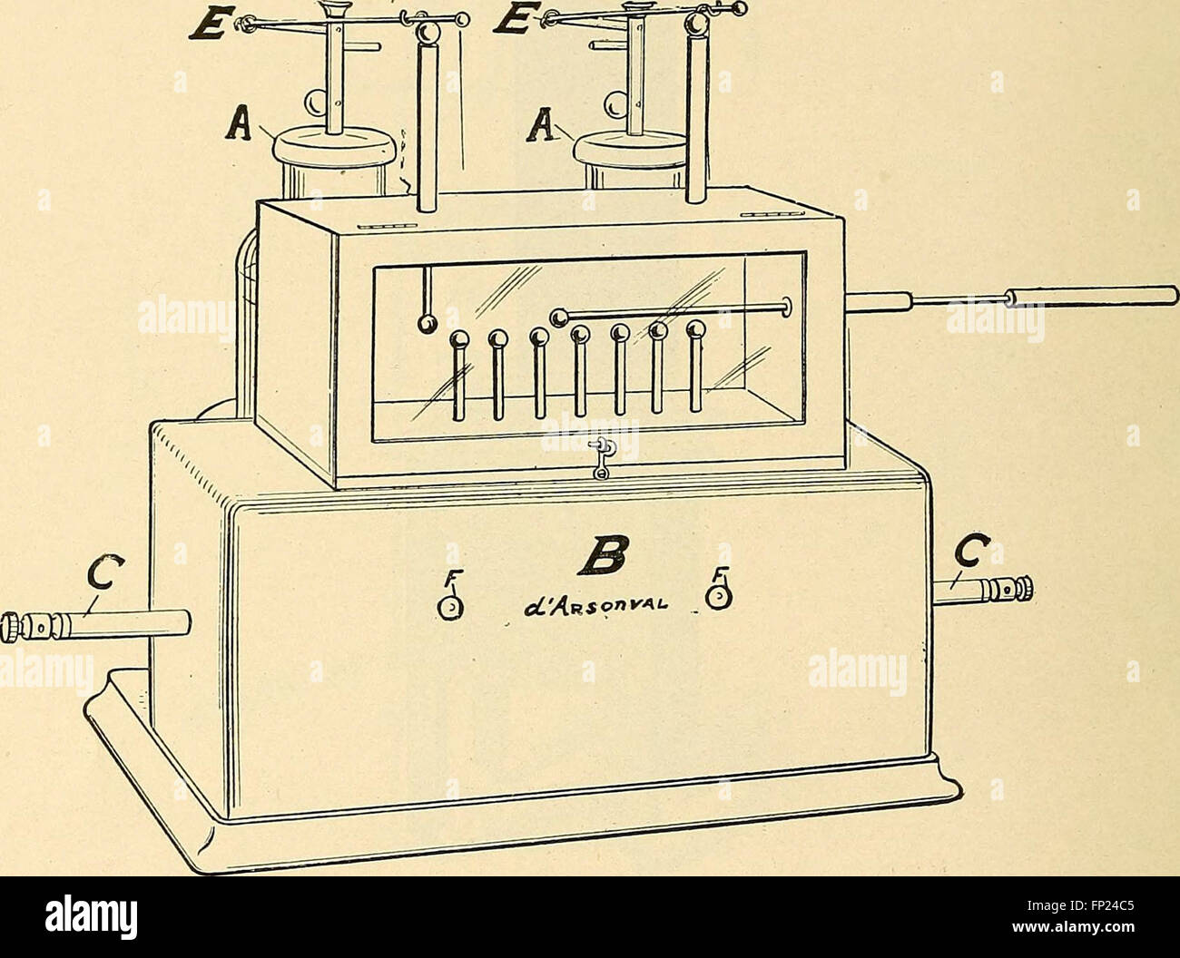 *Principles of Electro-Medicine, Electrosurgery and Radiology* (1917 ...