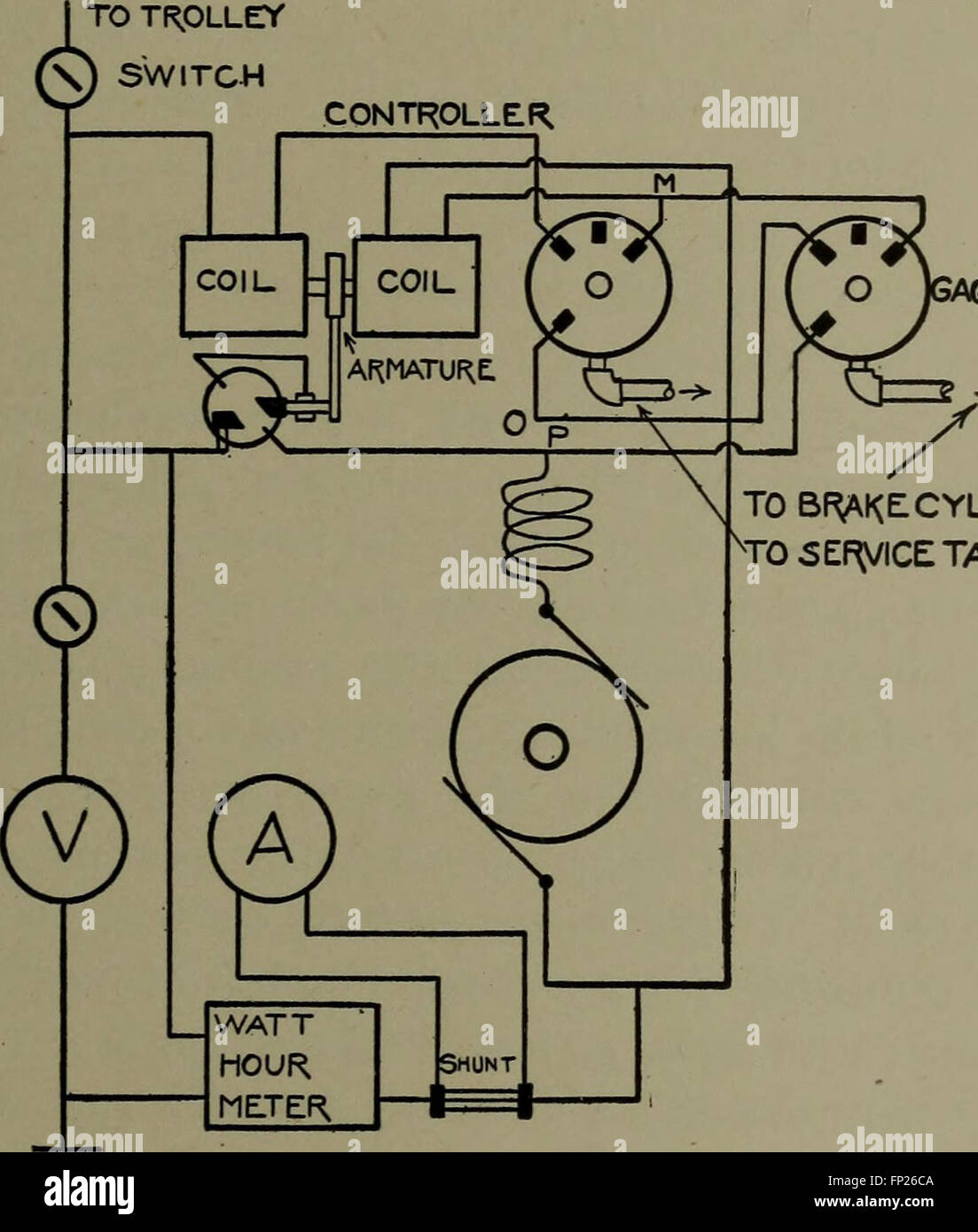This 1906 report details the findings of the Electric Railway Test ...