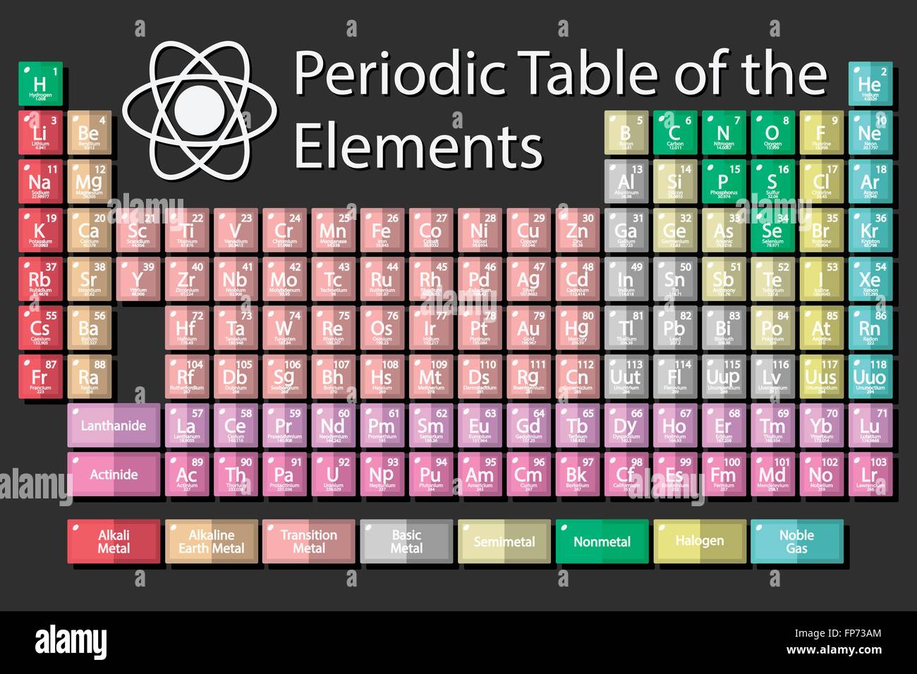 Long form periodic table hi-res stock photography and images - Alamy