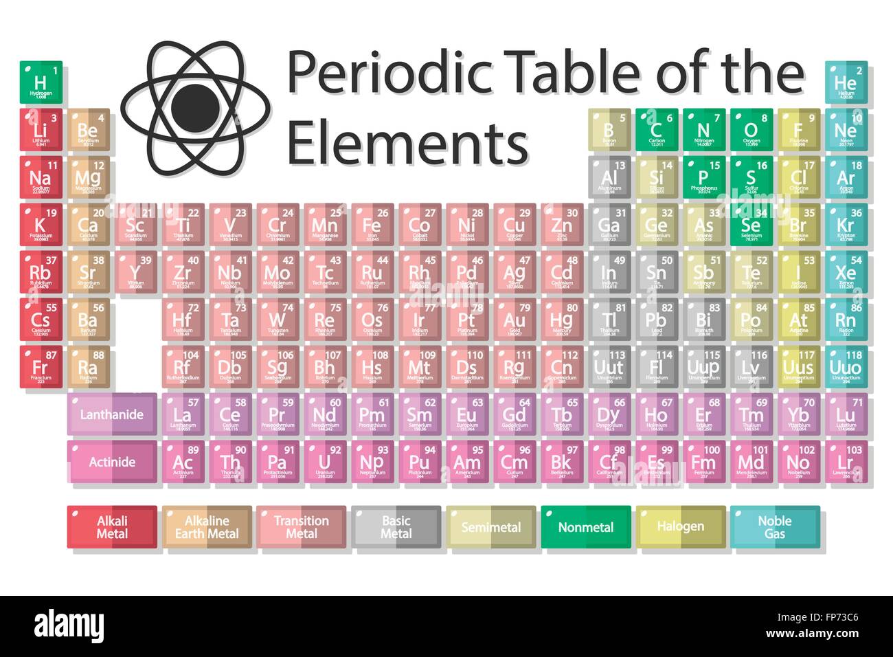 Long form periodic table Cut Out Stock Images & Pictures - Alamy