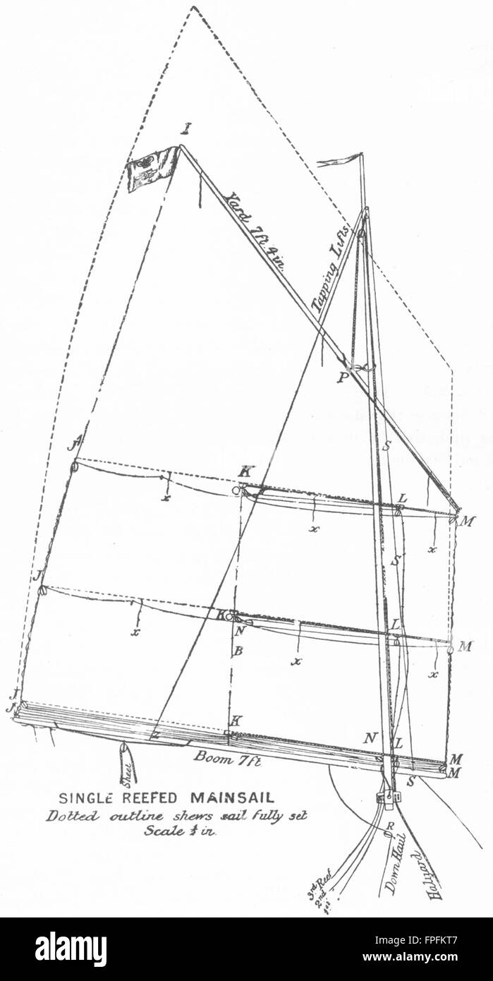 Reefed mainsail hi-res stock photography and images - Alamy